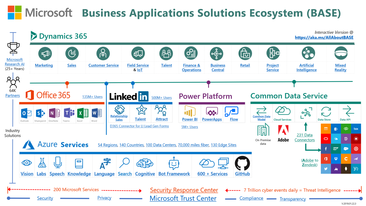Microsoft Business Applications Ecosystem | Hassine CHEBIL Microsoft Business Applications Ecosystem | Hassine CHEBIL