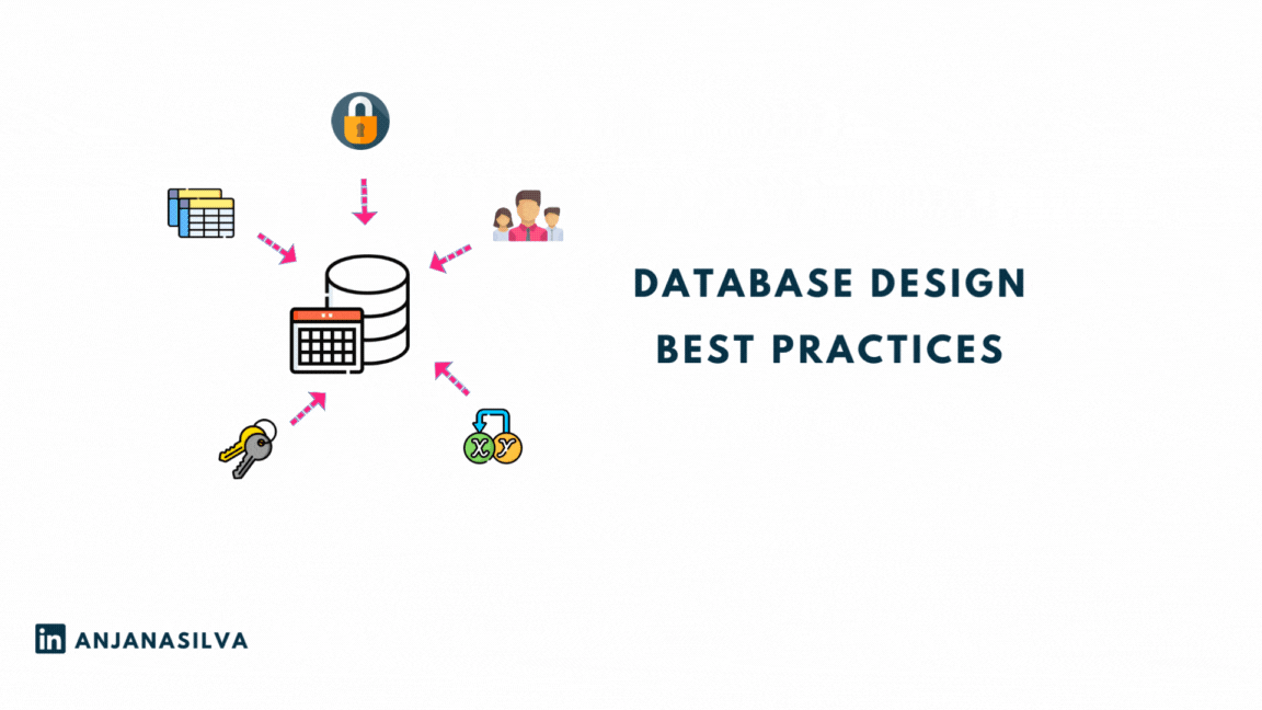 Database Design Best Practices Database Design Best Practices