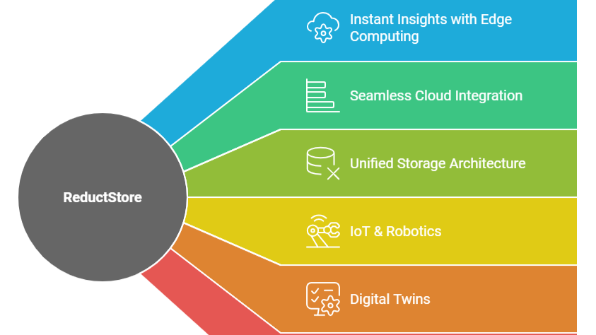 Transforming Manufacturing: Unlock the Power of Smart Factories with ... Transforming Manufacturing: Unlock the Power of Smart Factories with ...