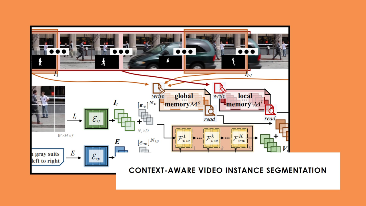Context-Aware Video Instance Segmentation: A Deep Dive Context-Aware Video Instance Segmentation: A Deep Dive