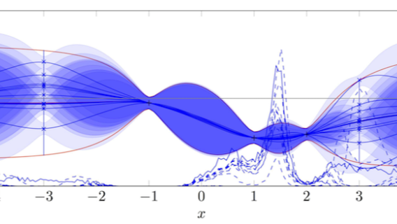 Optimizing Machine Learning Models with Bayesian Optimization: A Deep ... Optimizing Machine Learning Models with Bayesian Optimization: A Deep ...