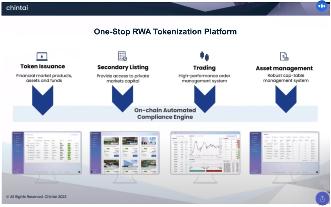 Chintai RWA Tokenization Platform Design Overview | Trenton Scott Chintai RWA Tokenization Platform Design Overview | Trenton Scott