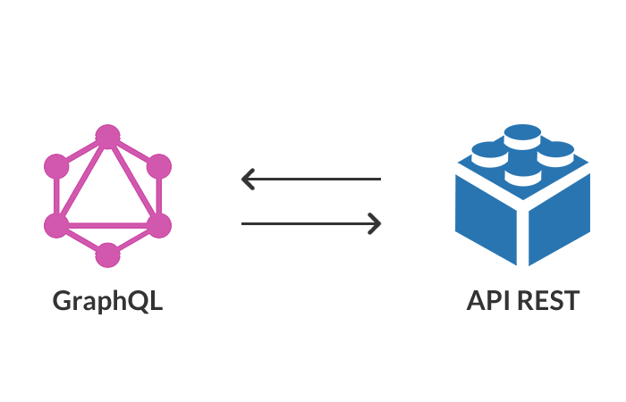 Comparing GraphQL and REST: A Detailed Overview Comparing GraphQL and REST: A Detailed Overview