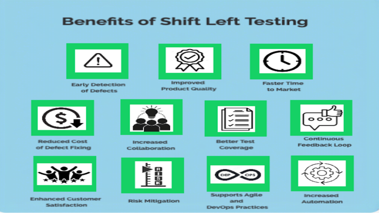 Benefits of Shift Left Testing Benefits of Shift Left Testing