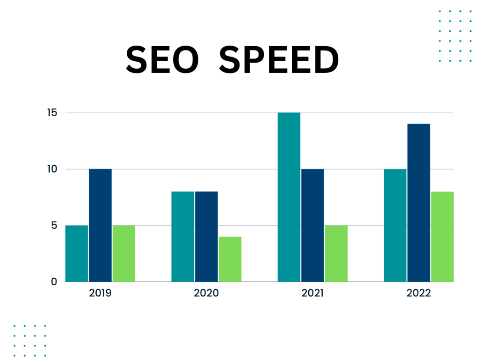 Boost Your SEO Speed: 5 Tips for Faster Website Performance Boost Your SEO Speed: 5 Tips for Faster Website Performance