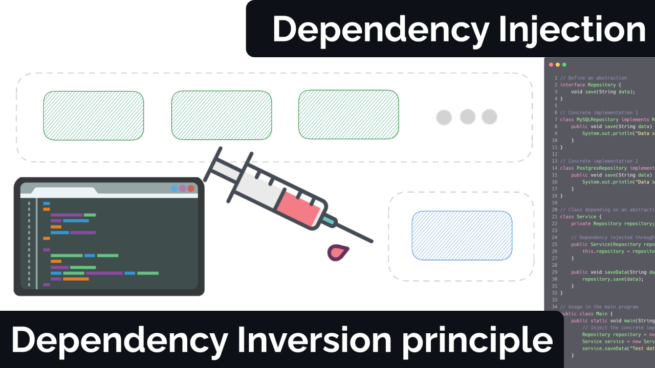 Dependency Injection & Dependency Inversion Principle Dependency Injection & Dependency Inversion Principle