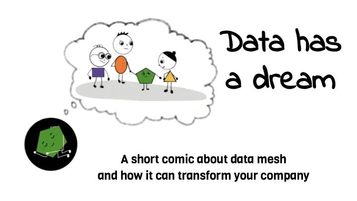A Data Mesh cartoon A Data Mesh cartoon