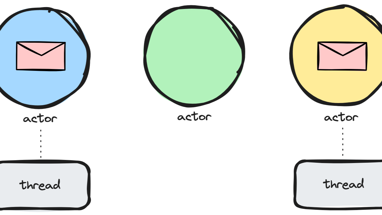 Exploring Concurrency Through the Actor Model in Go Exploring Concurrency Through the Actor Model in Go
