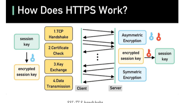 Exposing External APIs (SSL/TLS encryption) Exposing External APIs (SSL/TLS encryption)