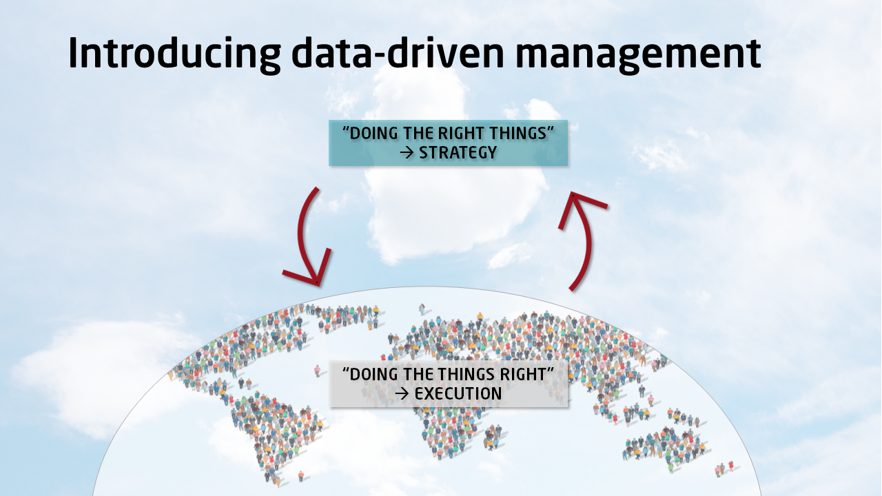 Introducing data-driven management Introducing data-driven management