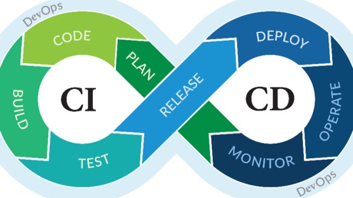 Solving Embedded Software Testing Challenges Solving Embedded Software Testing Challenges