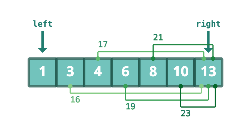 Two-Pointer Technique: A Guide for Visual Learners Two-Pointer Technique: A Guide for Visual Learners