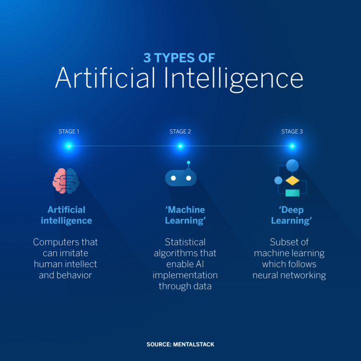 Types Of Artificial Intelligence Types Of Artificial Intelligence