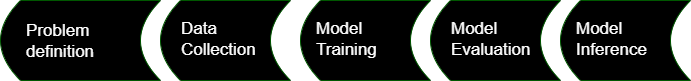 Machine Learning Work Flow Machine Learning Work Flow