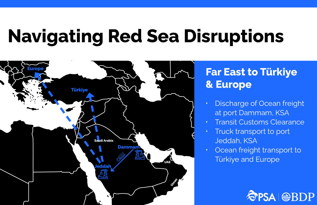 How to effectively deploy Red Sea alternative solutions How to effectively deploy Red Sea alternative solutions