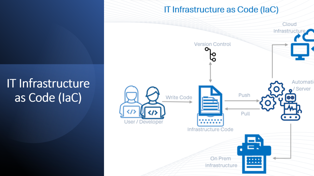 IT Infrastructure as Code: A Comprehensive Guide and Implementation ... IT Infrastructure as Code: A Comprehensive Guide and Implementation ...