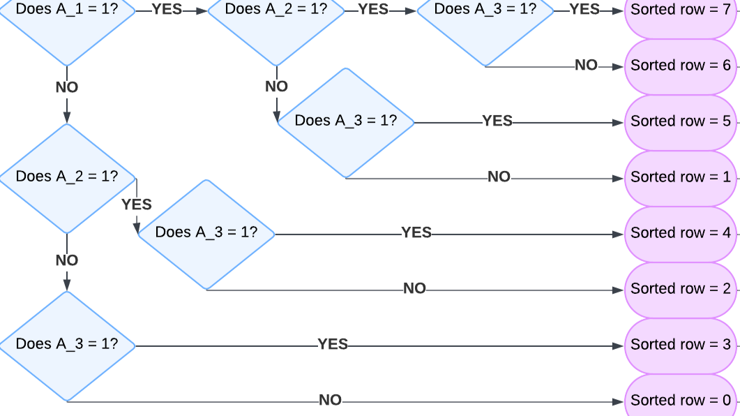 Converting SQL to Python (Part 4) Converting SQL to Python (Part 4)