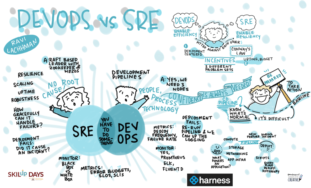 SRE vs DevOps: Learning the Difference SRE vs DevOps: Learning the Difference