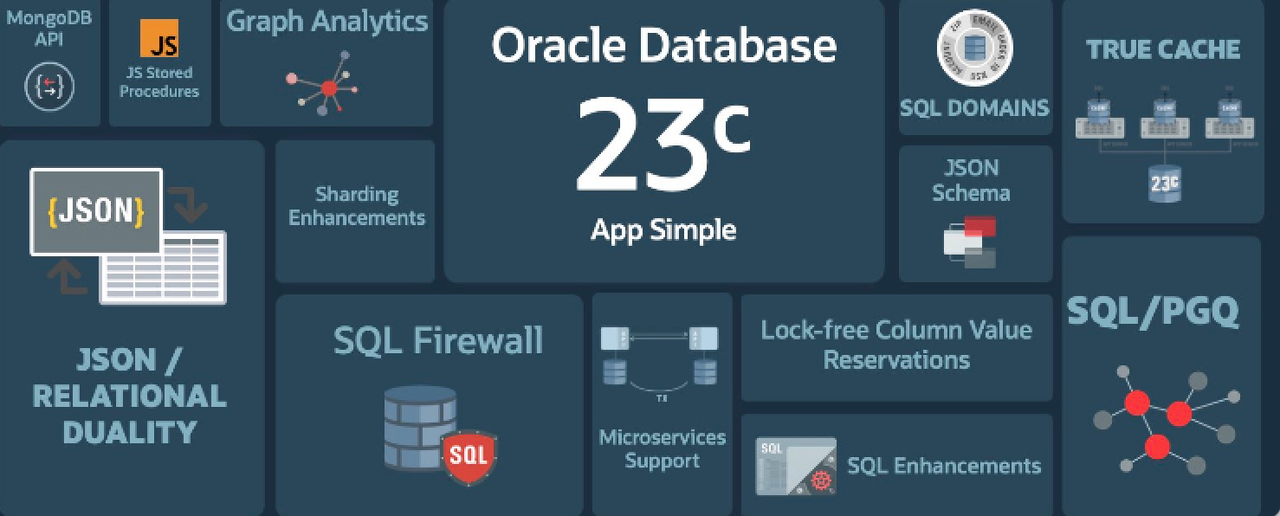 Getting Started with Oracle Database 23c using Vagrant Getting Started with Oracle Database 23c using Vagrant