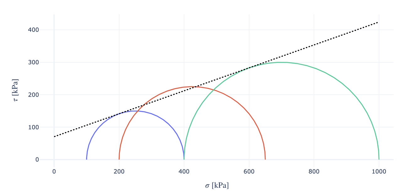Supercharge your geotechnical workflows with SciPy optimisation Supercharge your geotechnical workflows with SciPy optimisation