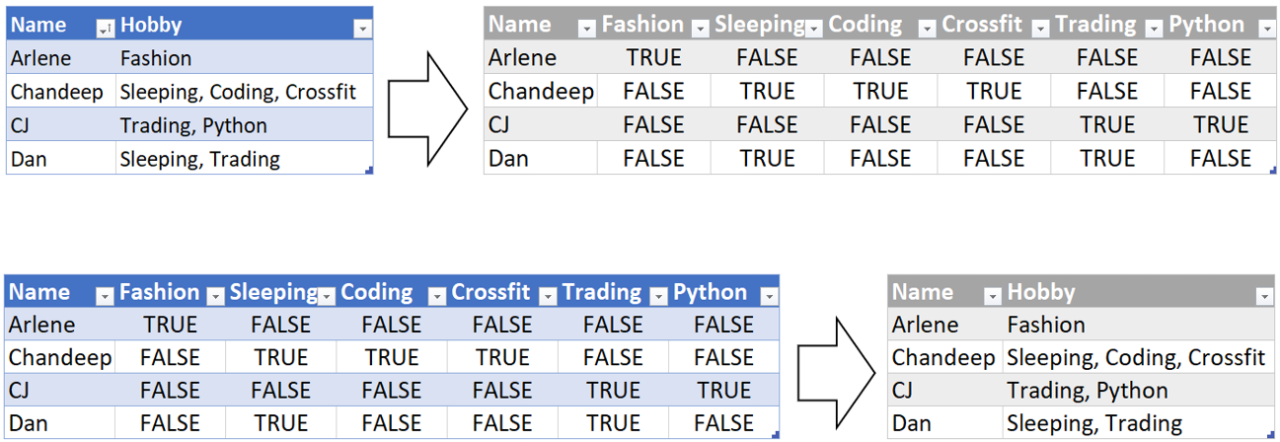 Create Dynamic Columns and Group & Summarize Data with Power Query Create Dynamic Columns and Group & Summarize Data with Power Query