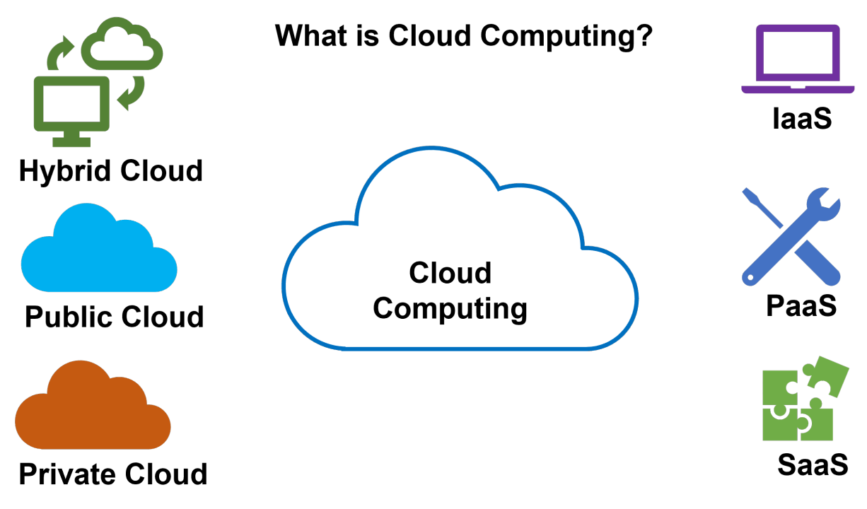 Cloud Computing Explained: A Primer for Beginners Cloud Computing Explained: A Primer for Beginners