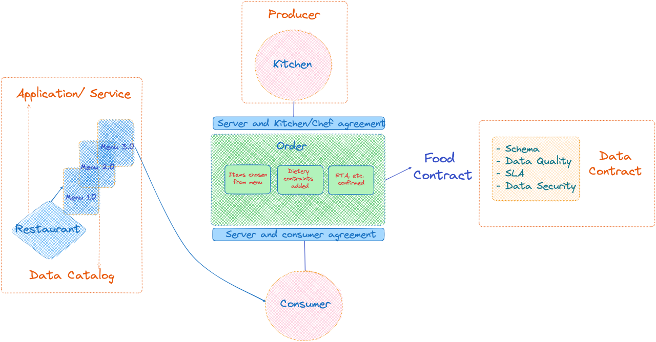 Unlocking the Potential of Unlocking the Potential of