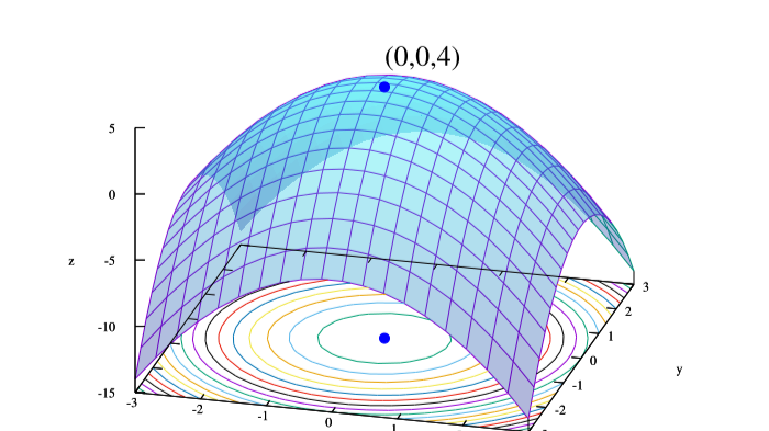 Objective functions in AI Agent Design Objective functions in AI Agent Design