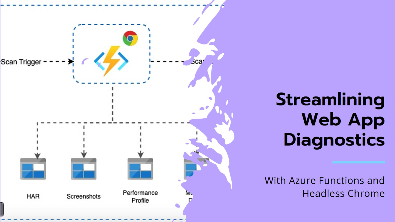 Streamlining Web Application Diagnostics with Azure Functions and ... Streamlining Web Application Diagnostics with Azure Functions and ...