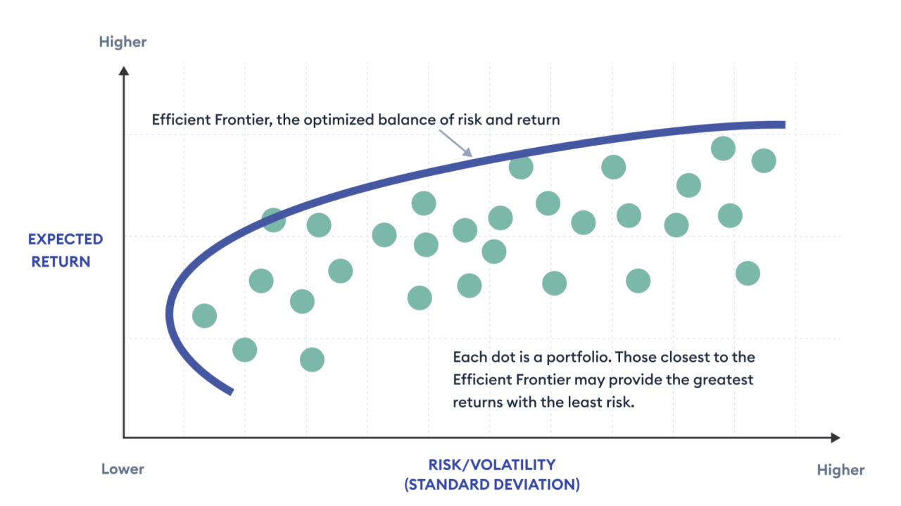 Markowitz's Efficient Frontier and Portfolio Diversification Markowitz's Efficient Frontier and Portfolio Diversification