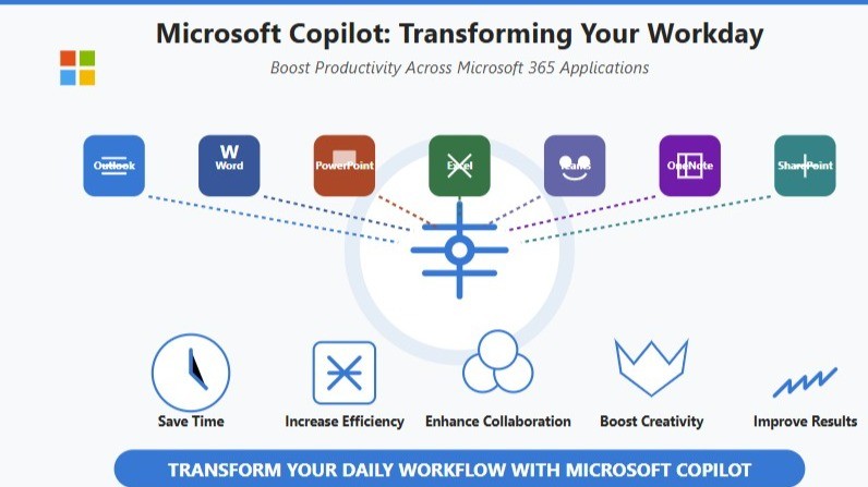 Maximizing Productivity with Microsoft Copilot: A Comprehensive Guide Maximizing Productivity with Microsoft Copilot: A Comprehensive Guide