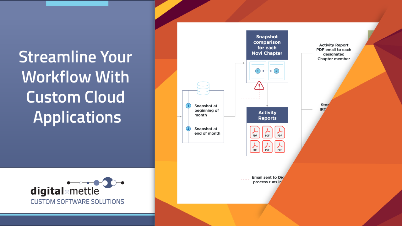 Streamline Your Workflow With Custom Cloud Applications Streamline Your Workflow With Custom Cloud Applications