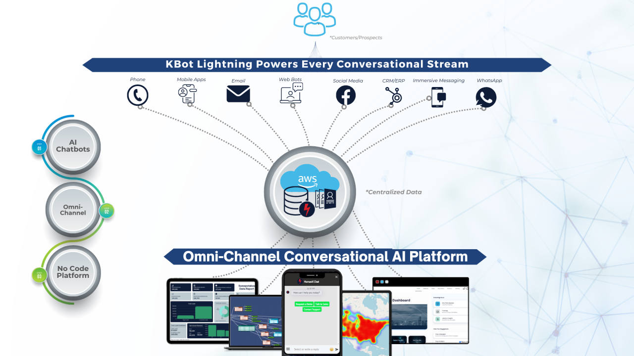 Can Conversational AI Transform Your Customer Interactions? Can Conversational AI Transform Your Customer Interactions?