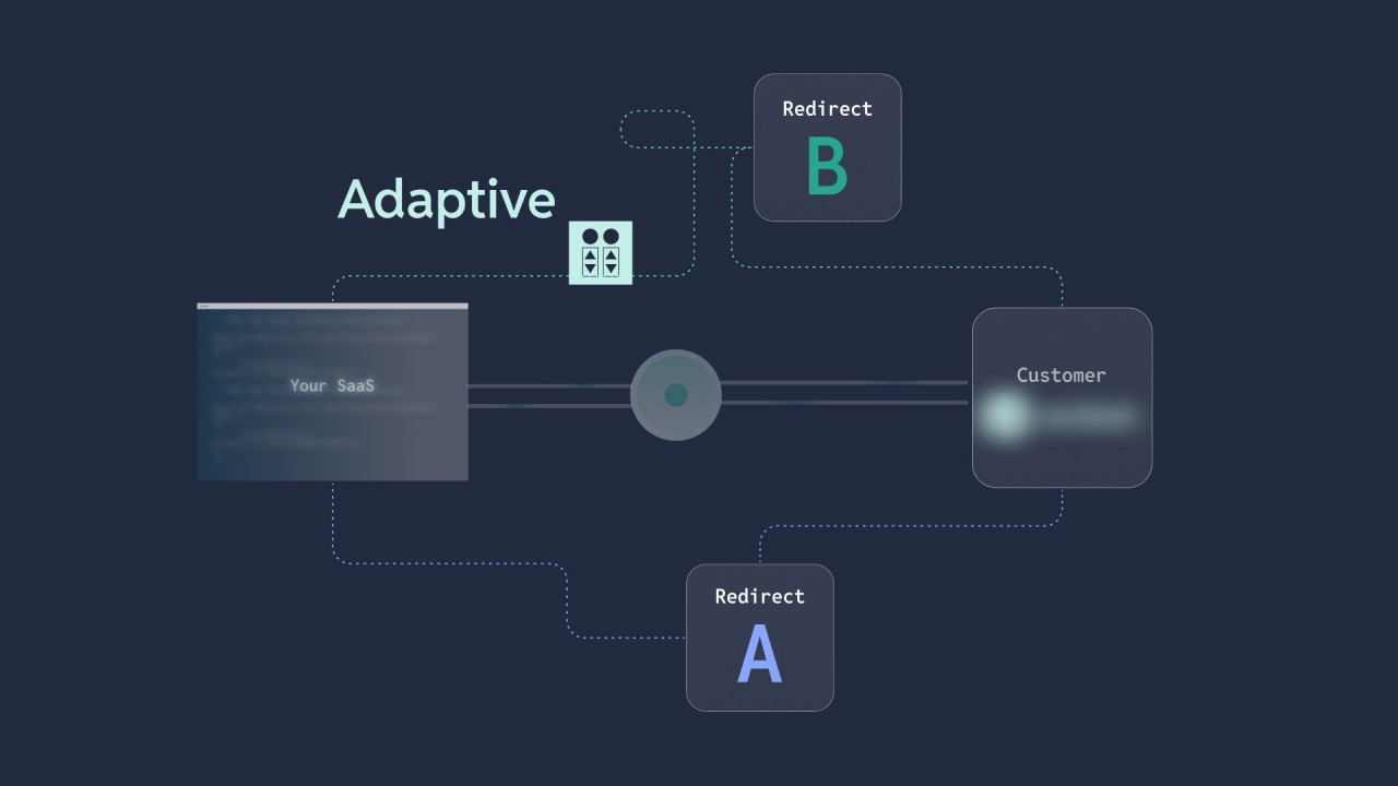 Introducing the Adaptive Redirect Flow: A new era for authentication Introducing the Adaptive Redirect Flow: A new era for authentication
