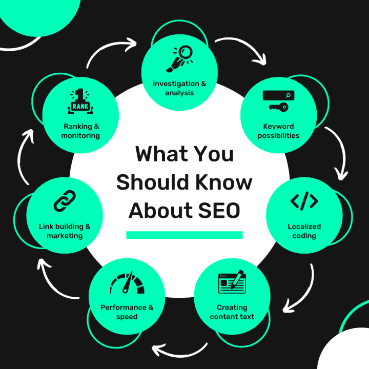 Title: Unveiling the Power of SEO: A Comprehensive Guide Title: Unveiling the Power of SEO: A Comprehensive Guide
