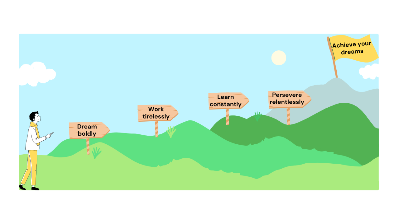 Lessons Learned: My Journey as a Data Scientist in the US Lessons Learned: My Journey as a Data Scientist in the US