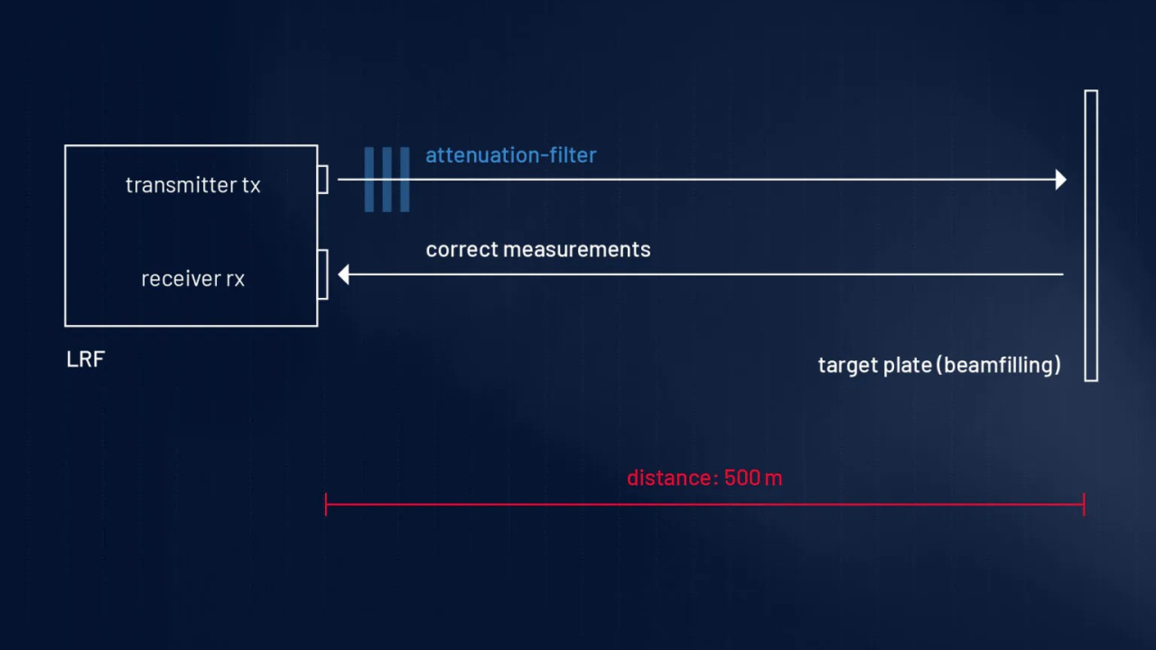 Beyond Extinction Ratio: Key Parameters for Evaluating Laser ... Beyond Extinction Ratio: Key Parameters for Evaluating Laser ...