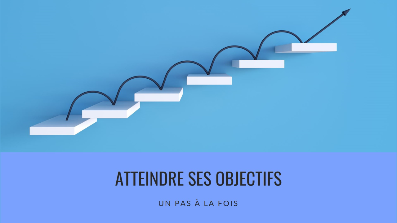 Pourquoi fixer des objectifs est-il indispensable pour réaliser un projet Pourquoi fixer des objectifs est-il indispensable pour réaliser un projet