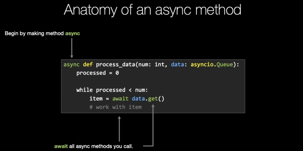Asynchronous Programming in Python using Async IO Asynchronous Programming in Python using Async IO
