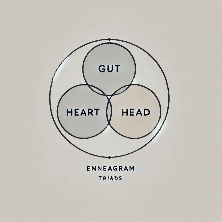 Enneagram Triads: A Comprehensive Guide Enneagram Triads: A Comprehensive Guide