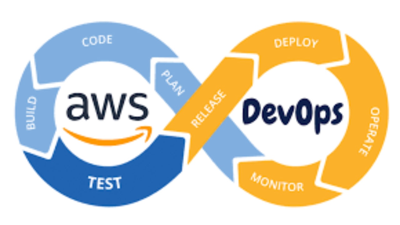 The Importance of AWS DevOps in Today’s IT Industry The Importance of AWS DevOps in Today’s IT Industry