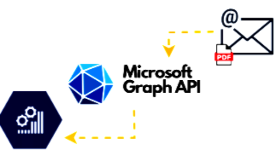 Using Graph mail API to retrieve email attachments from inside D365 Using Graph mail API to retrieve email attachments from inside D365