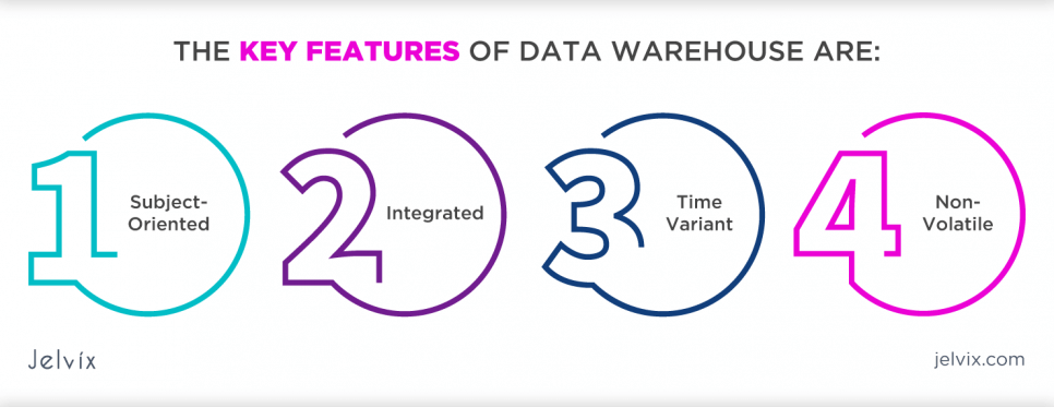 How to Create the Best Cloud Data Warehouse How to Create the Best Cloud Data Warehouse