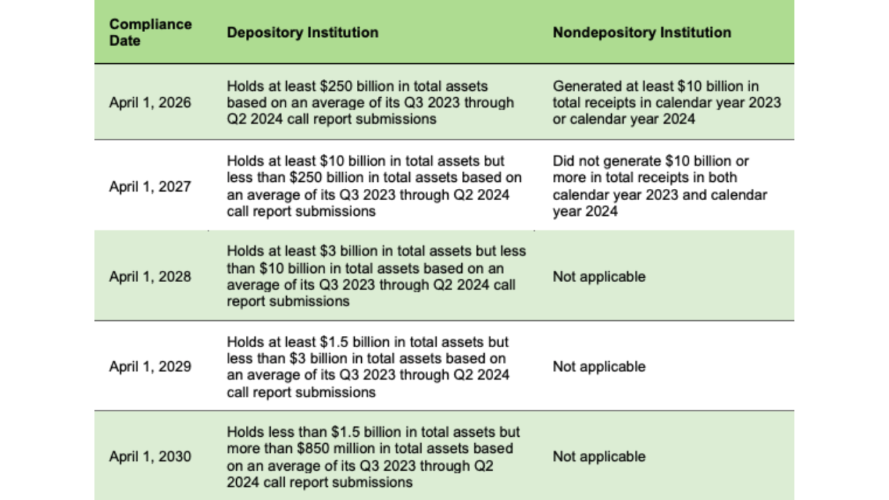 Open Banking Rules Finalized Open Banking Rules Finalized