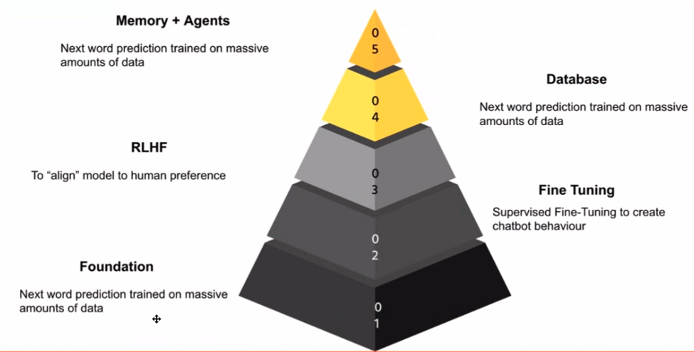 Cutting Edge Tricks of Applying Large Language Models Cutting Edge Tricks of Applying Large Language Models