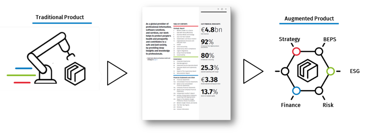 Augmenting the Value through Data in Disclosure Augmenting the Value through Data in Disclosure