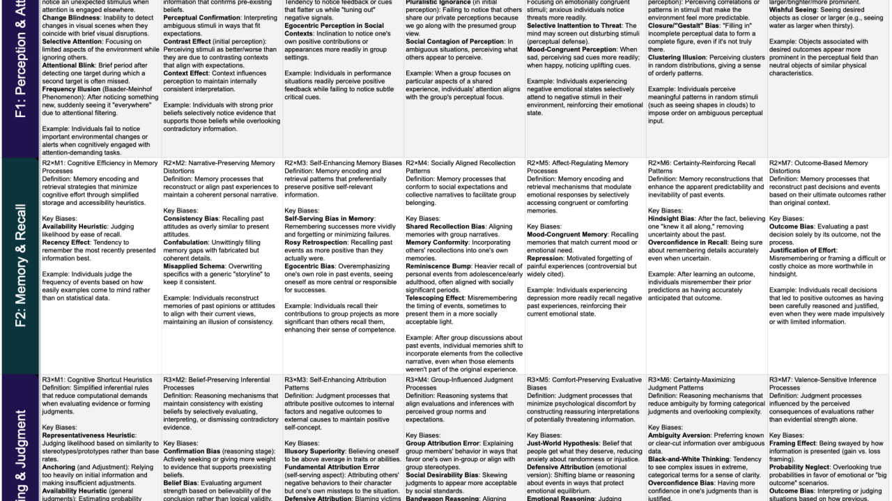 The Cognitive-Motivational Bias Matrix (CMBM): Introducing the ... The Cognitive-Motivational Bias Matrix (CMBM): Introducing the ...