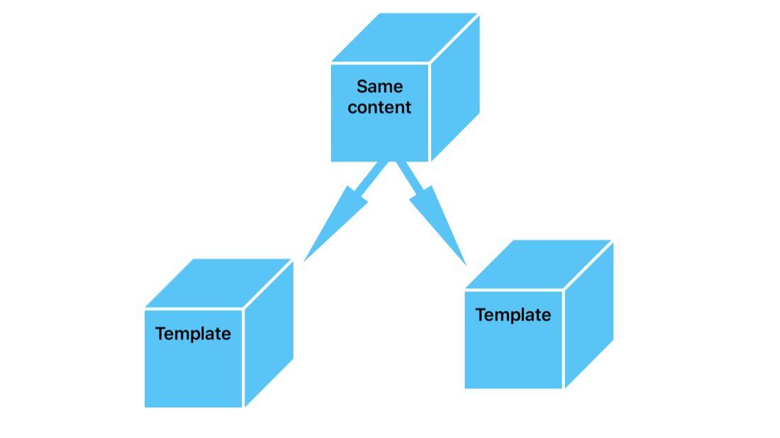 Angular Reusing the Same Content in Different Parts of a Template Angular Reusing the Same Content in Different Parts of a Template