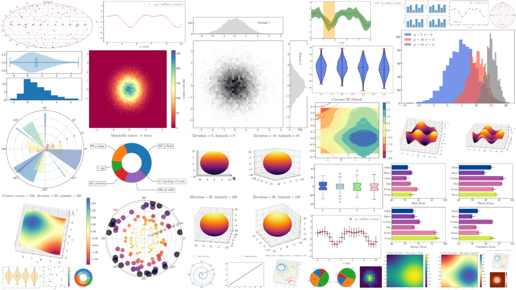 Make bar plot and pie chart in Python Make bar plot and pie chart in Python