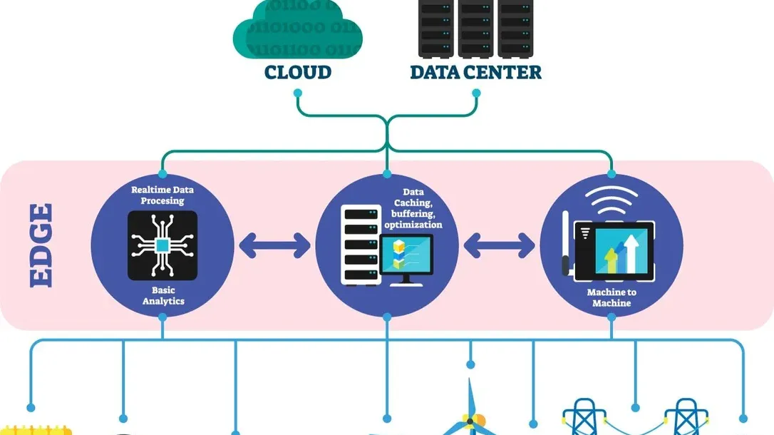 Unlocking the Power of Edge Computing: The Future of Data Processing Unlocking the Power of Edge Computing: The Future of Data Processing